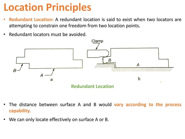 Location and locating devices used in jigs and fixtures | PDF ...