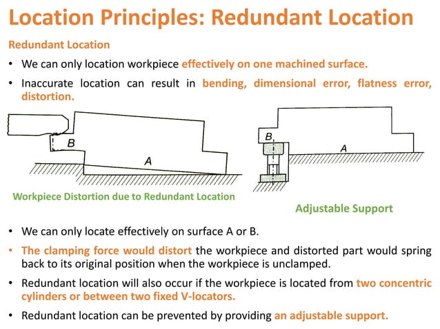 Location and locating devices used in jigs and fixtures | PDF ...