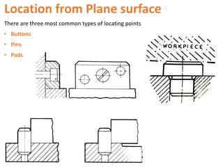 Location and locating devices used in jigs and fixtures | PDF