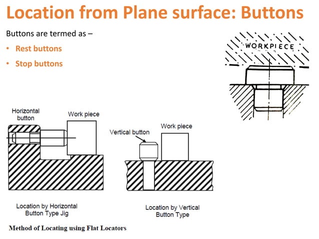 Location and locating devices used in jigs and fixtures | PDF ...