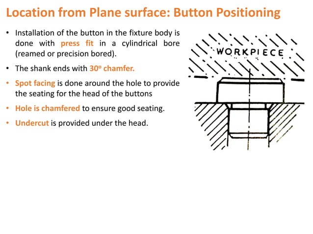 Location and locating devices used in jigs and fixtures | PDF ...