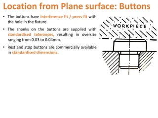 Location and locating devices used in jigs and fixtures | PDF