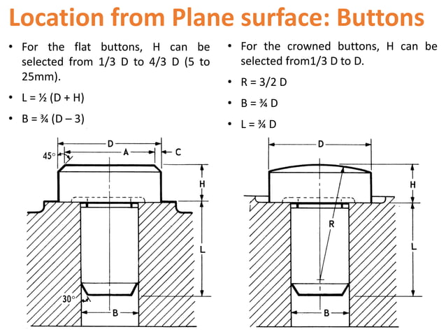 Location and locating devices used in jigs and fixtures | PDF ...