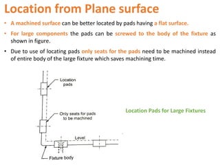 Location and locating devices used in jigs and fixtures | PDF