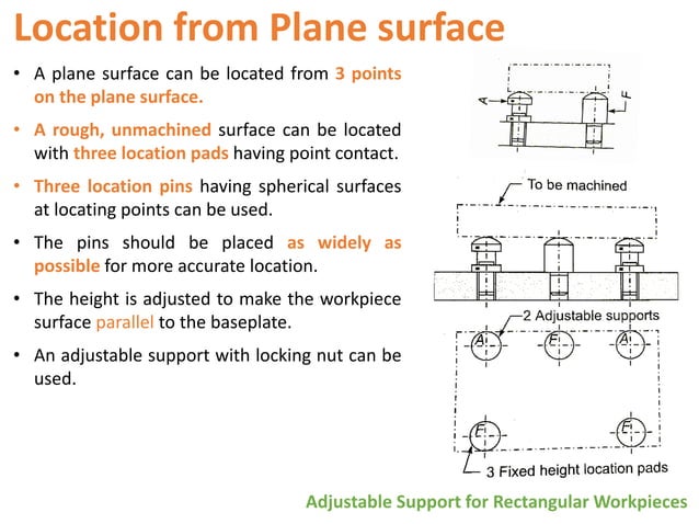 Location and locating devices used in jigs and fixtures | PDF ...