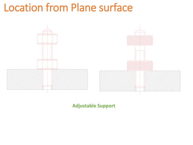 Location and locating devices used in jigs and fixtures | PDF ...