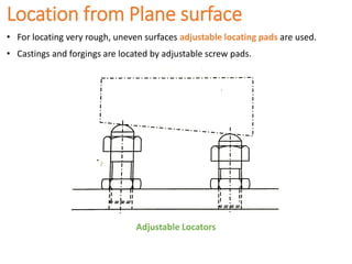Location and locating devices used in jigs and fixtures | PDF