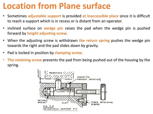 Location and locating devices used in jigs and fixtures | PDF ...