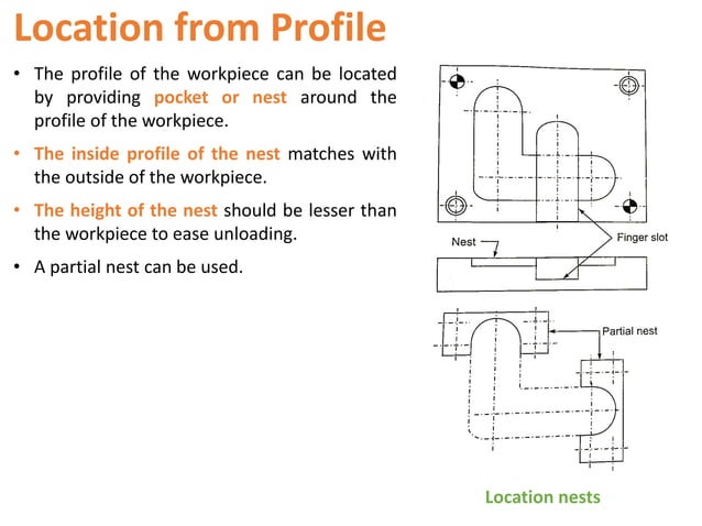 Location and locating devices used in jigs and fixtures | PDF ...