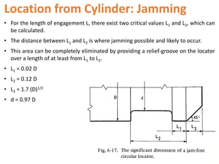 Location and locating devices used in jigs and fixtures | PDF