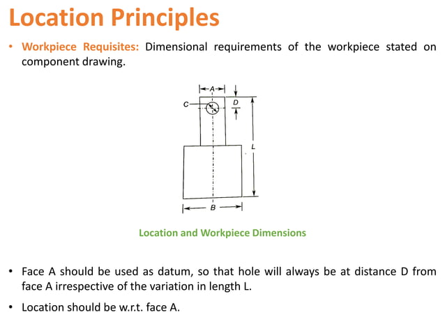 Location and locating devices used in jigs and fixtures | PDF ...