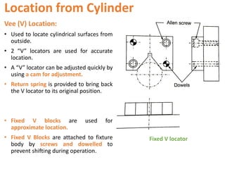 Location and locating devices used in jigs and fixtures | PDF