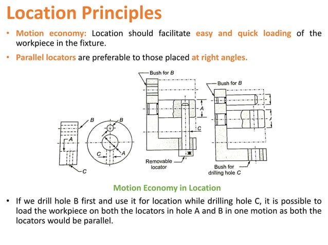 Location and locating devices used in jigs and fixtures | PDF ...