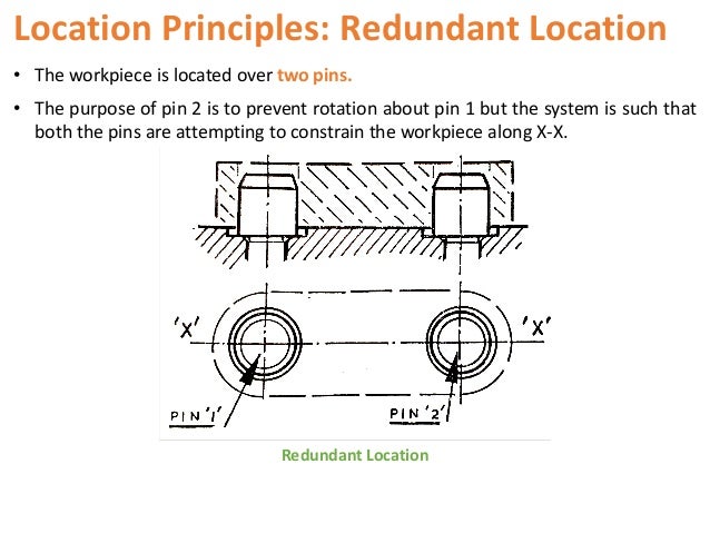 Location and locating devices used in jigs and fixtures