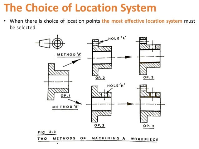 Location and locating devices used in jigs and fixtures