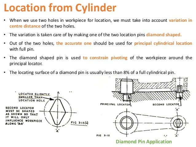 Location and locating devices used in jigs and fixtures