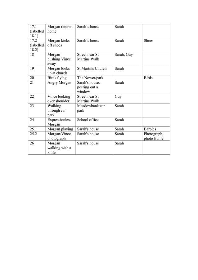 Location and Props Sheet | DOC