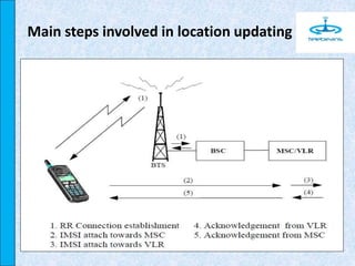 GSM Location area update | PPTX
