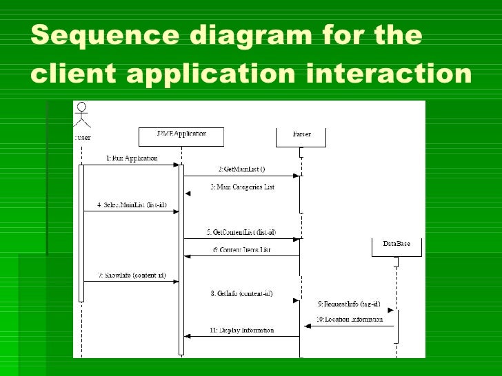 Location Based System For Mobile Devices Using Rfid