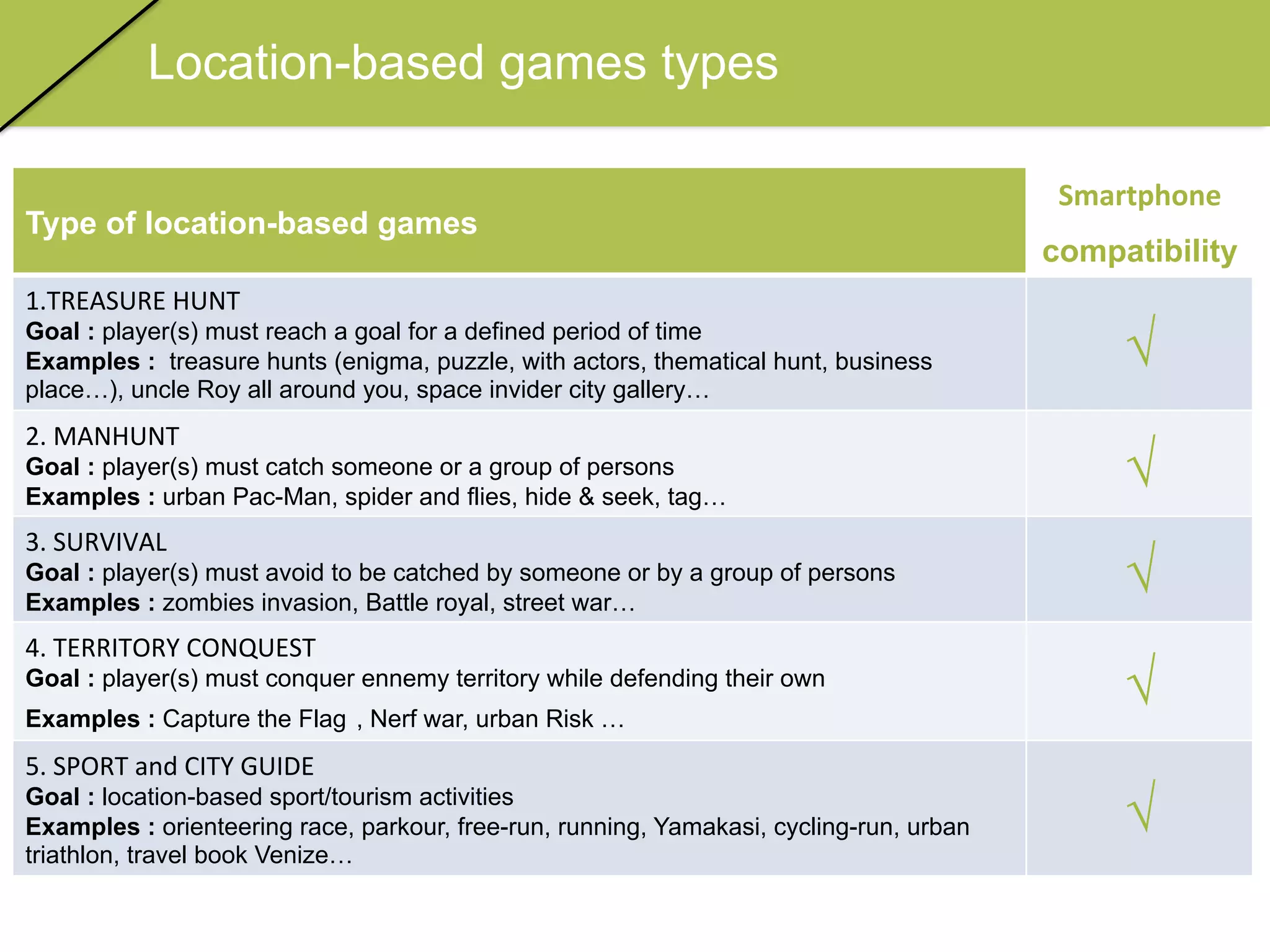 Location based games - types and exemples | PDF