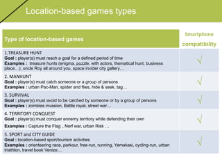 Location based games - types and exemples | PDF