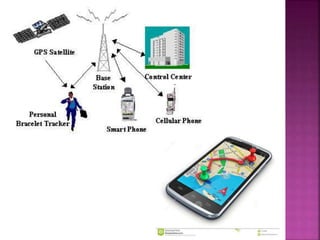 Location based services | PPTX