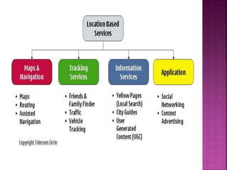 Location based services | PPTX