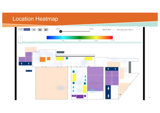 Location based systems in smart buildings | PPT