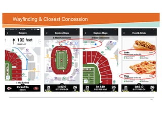 Location based systems in smart buildings | PPT