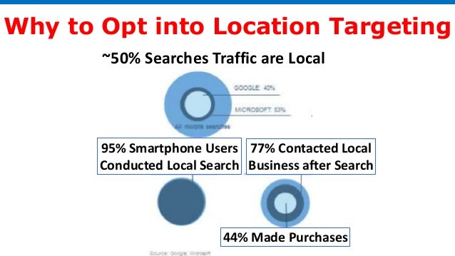 Location Based Targeting Technologies For Mobile Advertisement Ppt