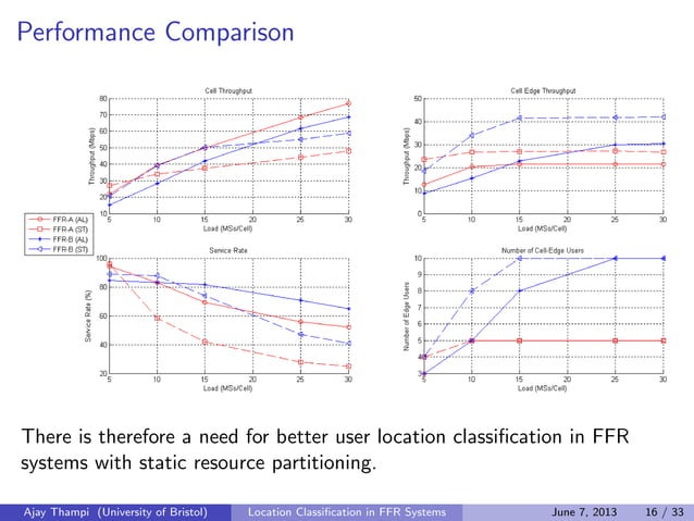 Location Classification In Fractional Frequency Reuse Ffr Based Systems Pdf Computer