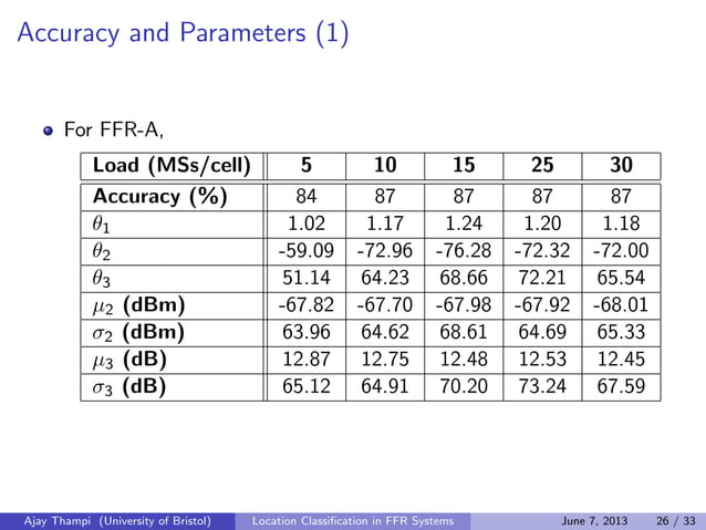 Location Classification In Fractional Frequency Reuse Ffr Based Systems Pdf Computer