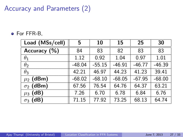 Location Classification in Fractional Frequency Reuse (FFR)-based Systems | PDF | Computer ...