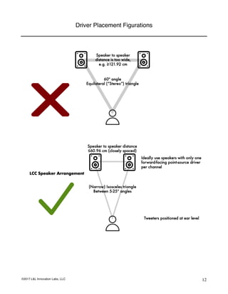 Localization Cue Correction | PDF | Digital Audio | Computer Software ...