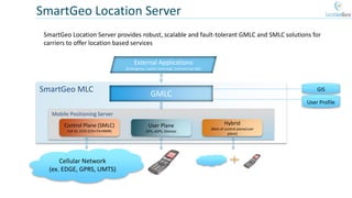 Location guru product and solution | PPT