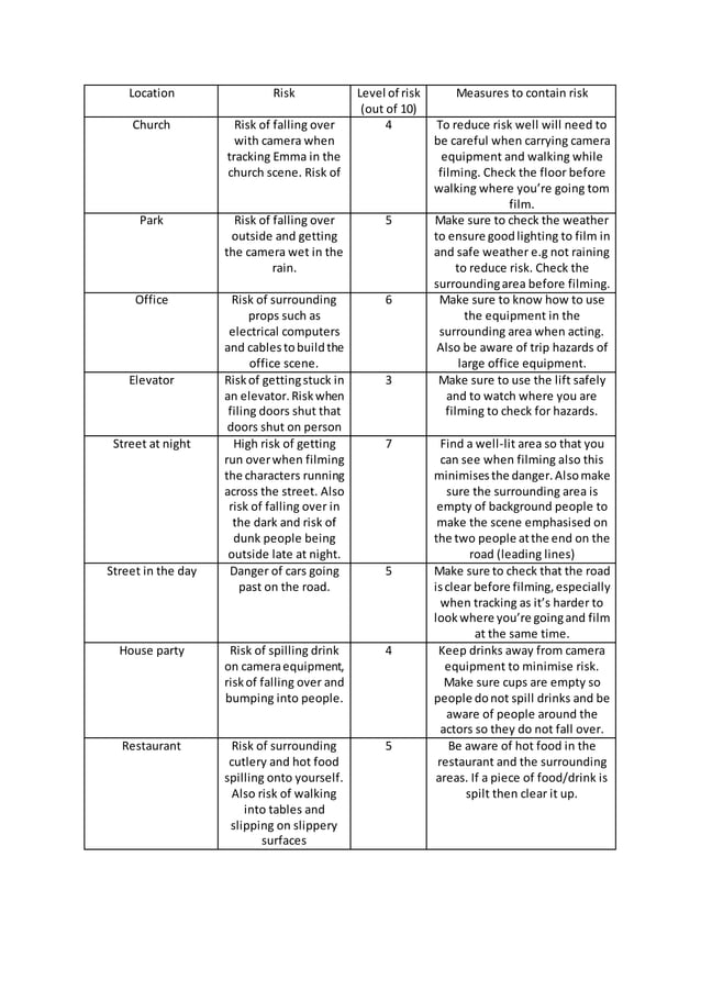 Location health and safety risk awareness | DOCX | Bars & Restaurants ...