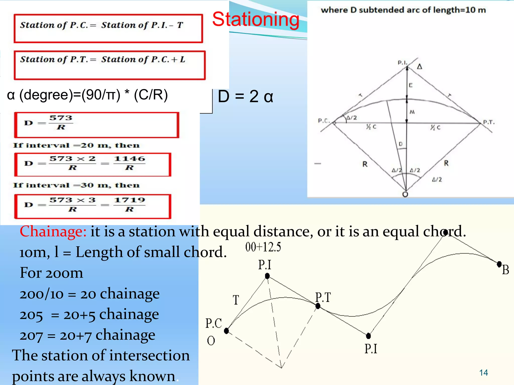 Location horizontal and vertical curves Theory | PDF