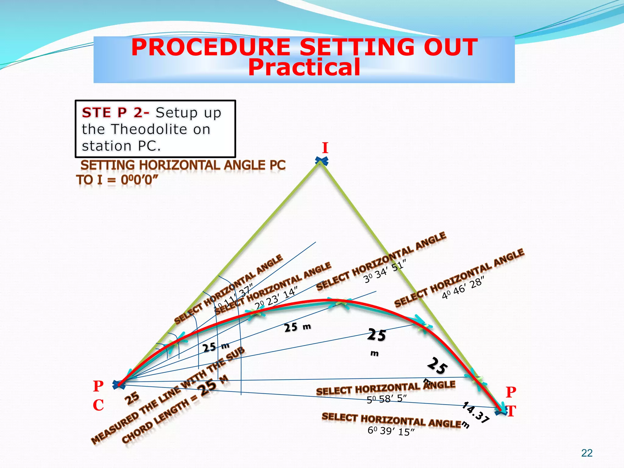 Location horizontal and vertical curves Theory | PDF
