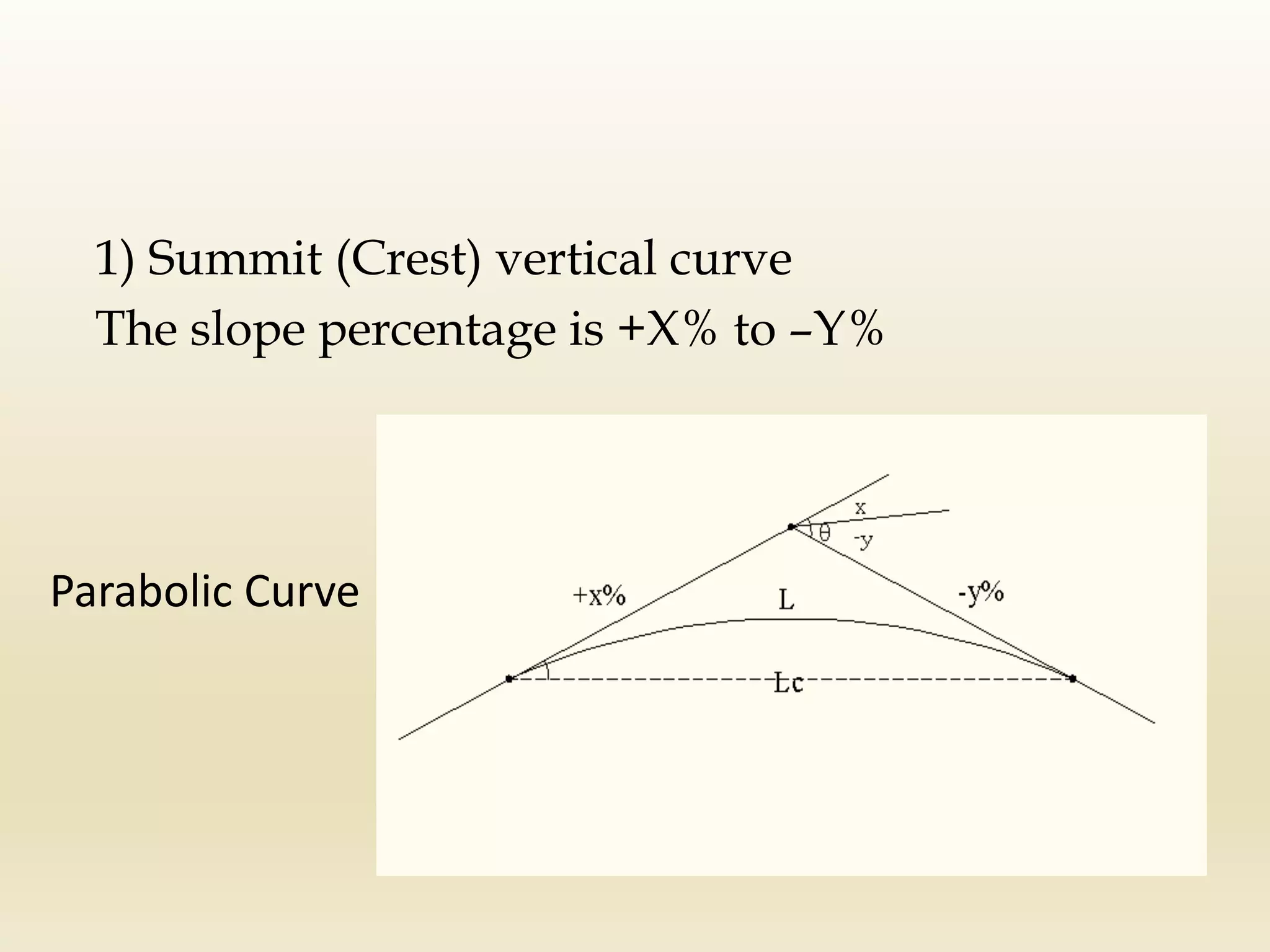 Location horizontal and vertical curves Theory | PDF