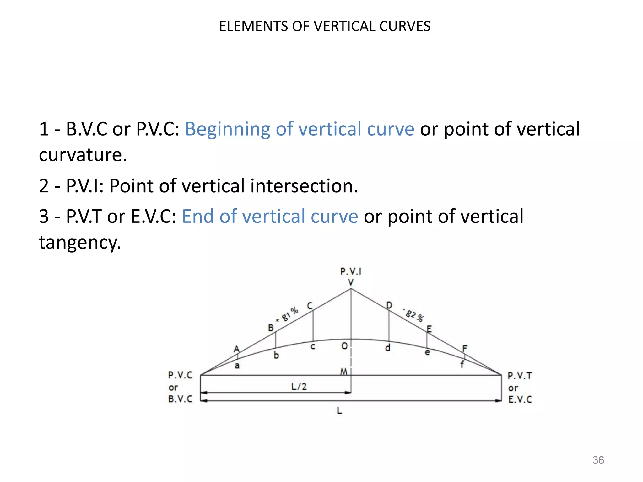 Location horizontal and vertical curves Theory | PDF