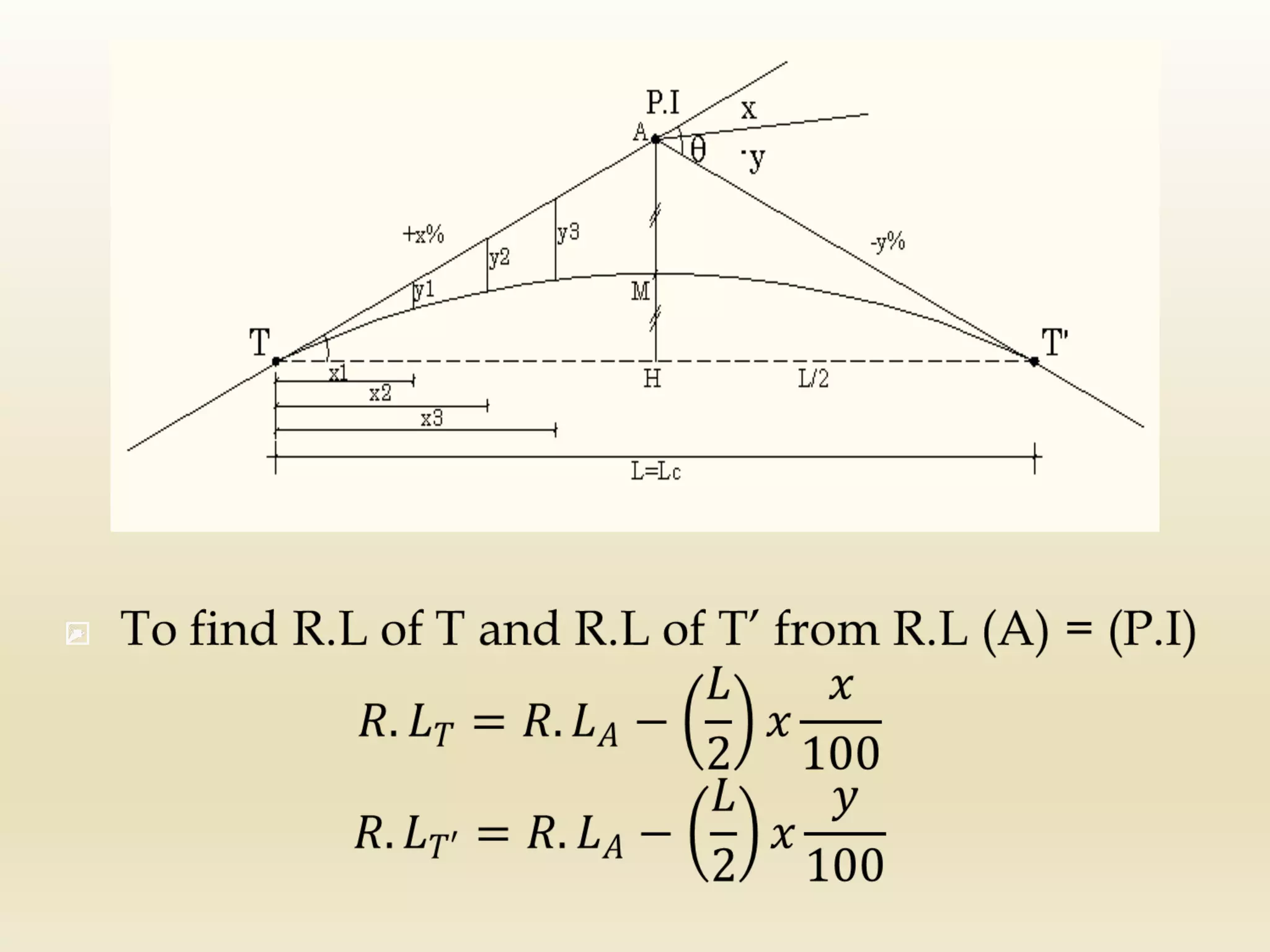 Location horizontal and vertical curves Theory | PDF