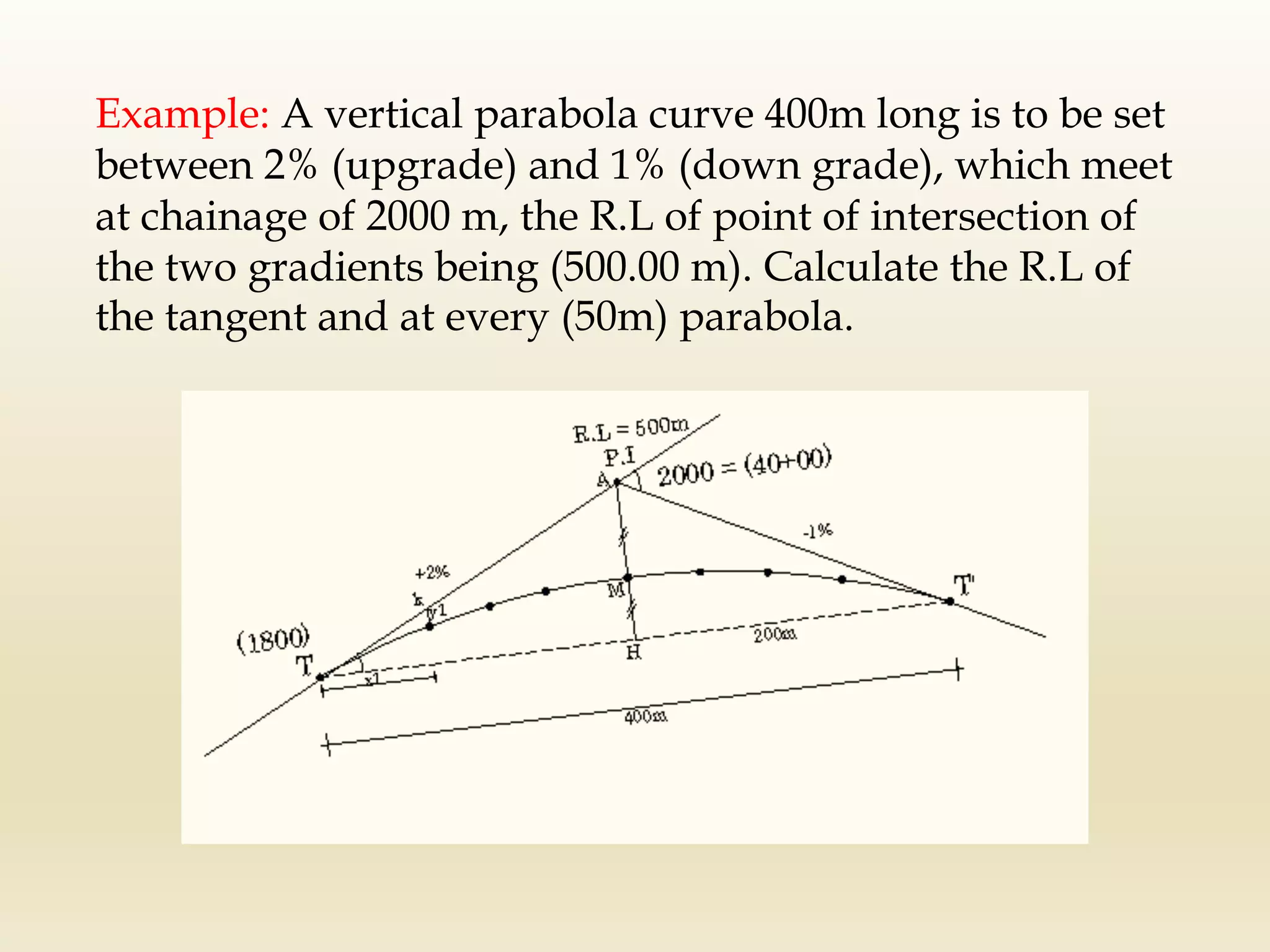 Location horizontal and vertical curves Theory | PDF