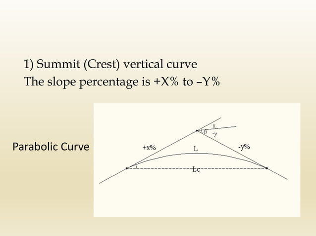Location horizontal and vertical curves Theory | PDF