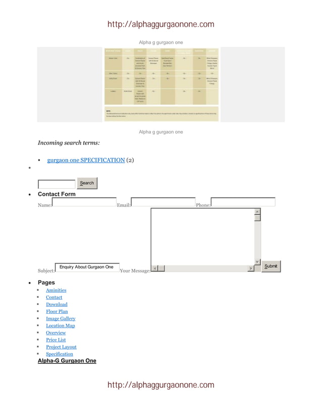 Location map of gurgaon project | PDF