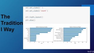Location mapping using python (jupyter nootbook) | PPT