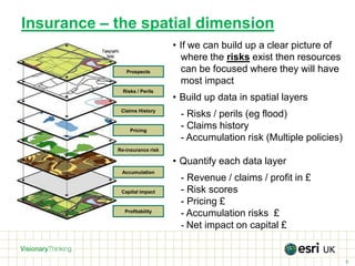 Geography – the hidden dimension of value add - Location Matters Seminar 29 Mar 2012 | PDF