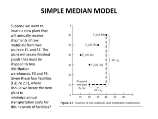 Location model smm | PPT