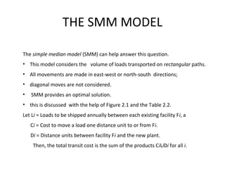 Location model smm | PPT