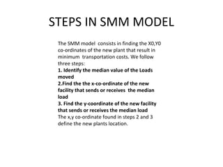 Location model smm | PPT