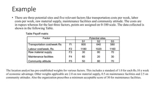 Plant Location models in Food Industry | PPTX
